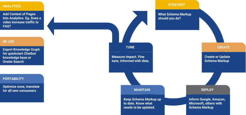 Solutions - Schema App Tools